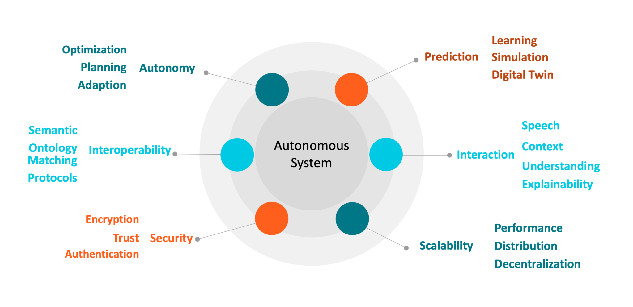Autonome Systeme – DAI-Labor