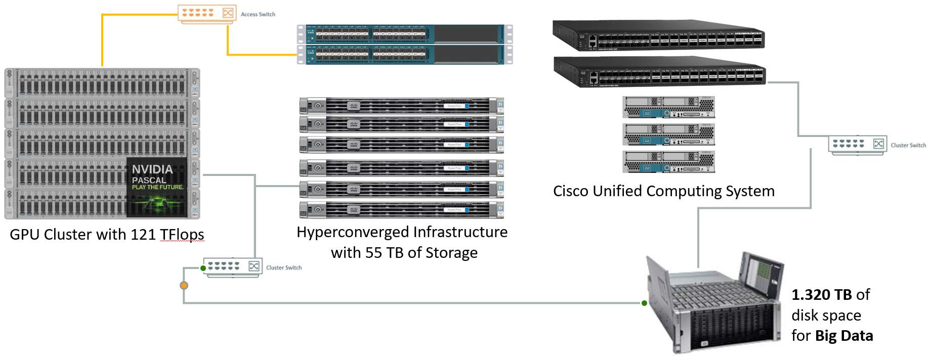 High Performance Computing Testbed – DAI-Labor